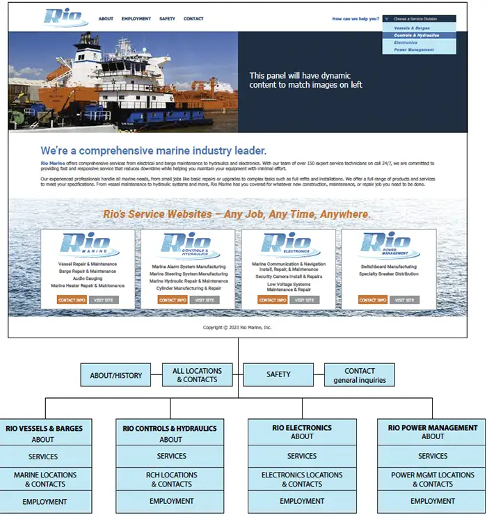 Rio Marine website update